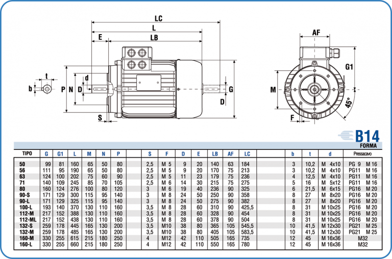 Dimension Electric Motors Cme Construction of electric motors