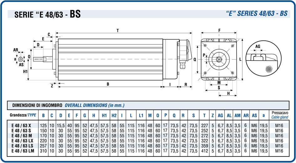 Extruded motors series e - CME SRL