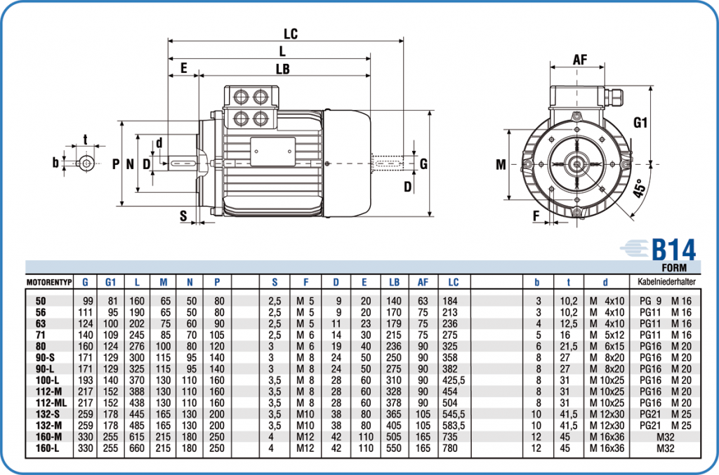 Features- Abmessungen - Elektromotoren CME SRL