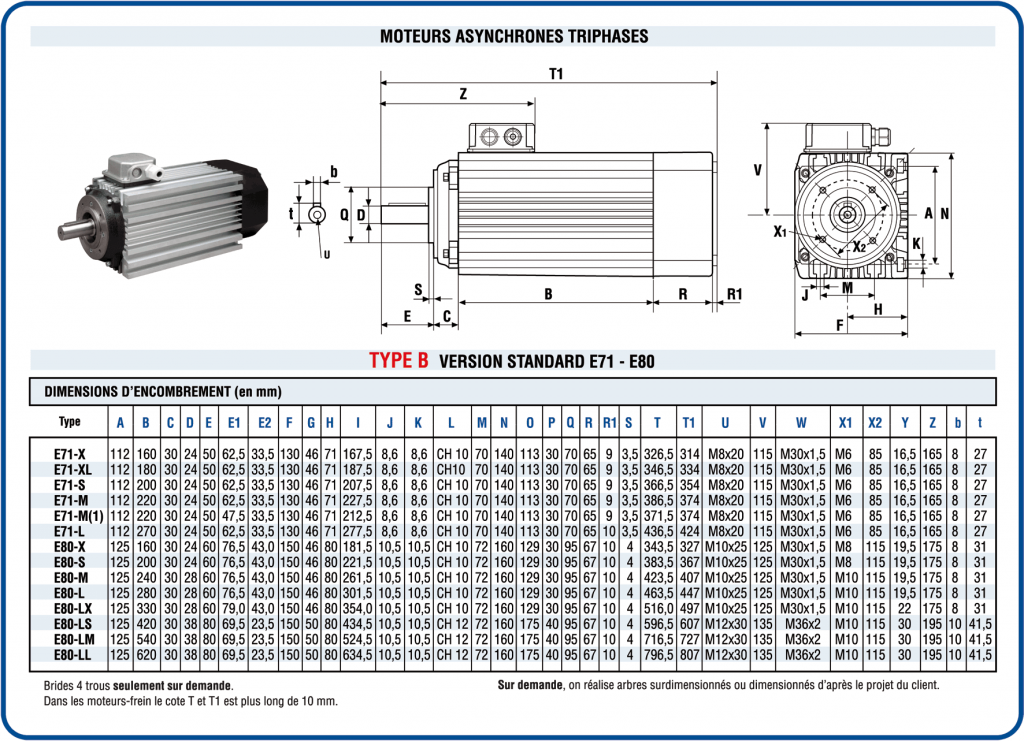 Extruded motors series e - CME SRL